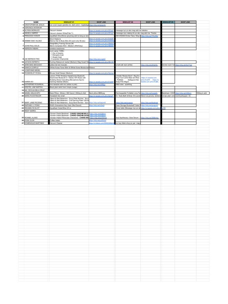 Comprehensive Gift Wishlist with Links | PDF