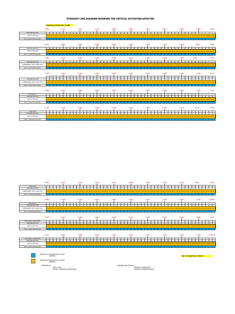 SLD - Critical Activities Affected | PDF | Architectural Elements | Building Engineering