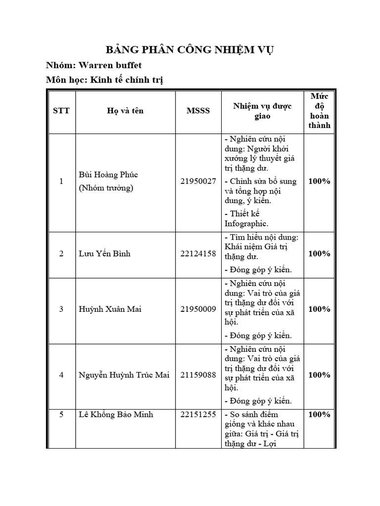 WarrenBuffet PhanCong KTCTML | PDF