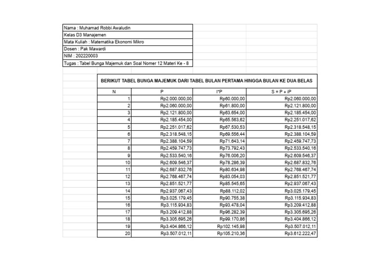Tabel Bunga Majemuk Muhamad Robbi Awaludin - Sheet1 | PDF