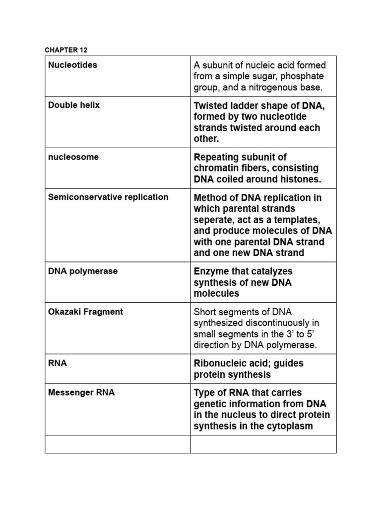 Science Vocabulary | PDF | Rna | Dna