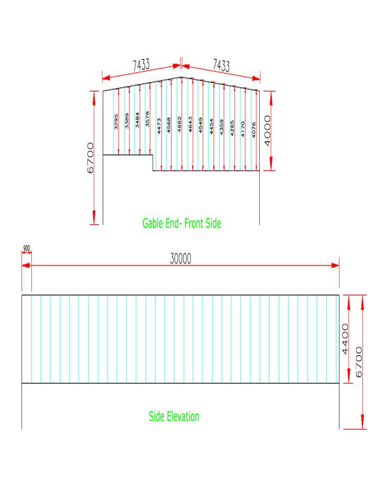 Loha Mandi Model | PDF