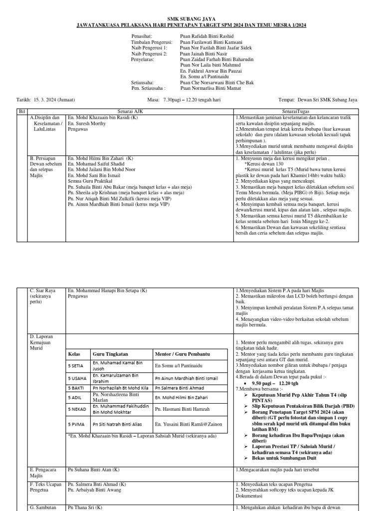 JK Pelaksana Hari Penetapan Target Dan Temu Mesra 1 2024 | PDF
