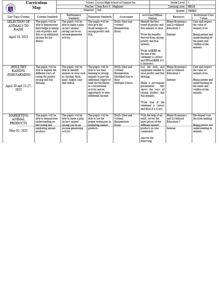CURRICULUM MAP-5-3rdquarter | PDF | Curriculum