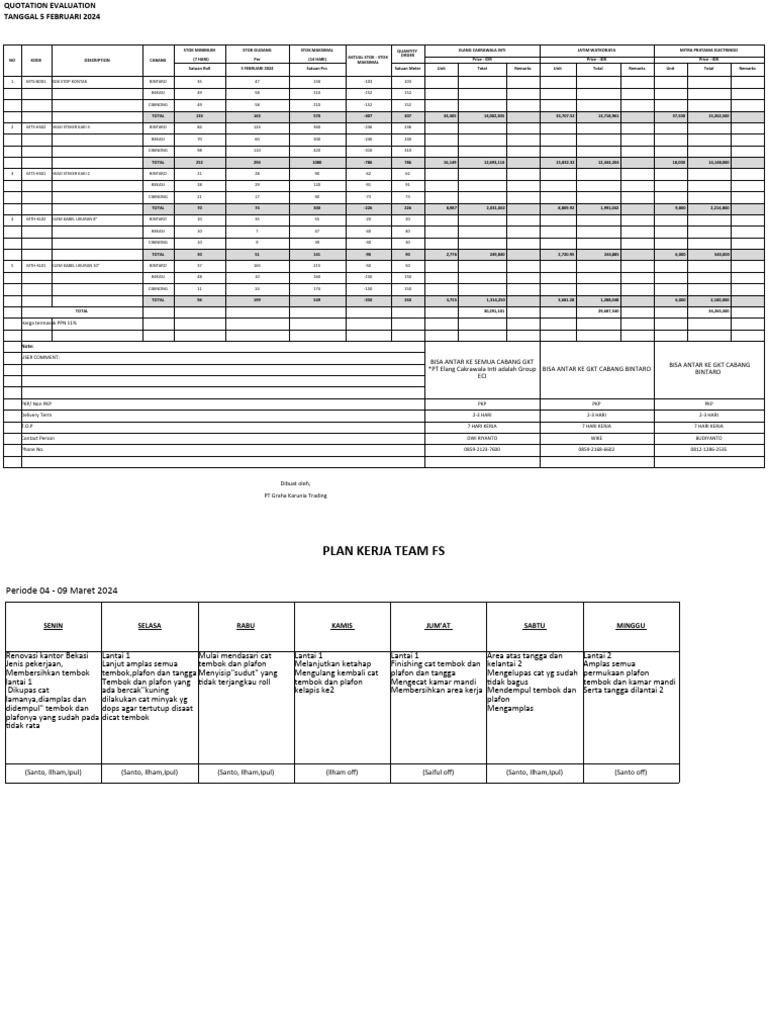 Plan Kerja Team FS | PDF