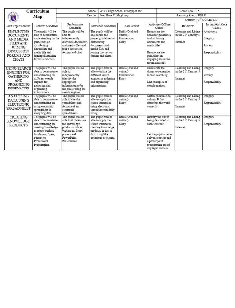 Grade 5 HELE Curriculum Overview | PDF | Internet Forum | Online And ...