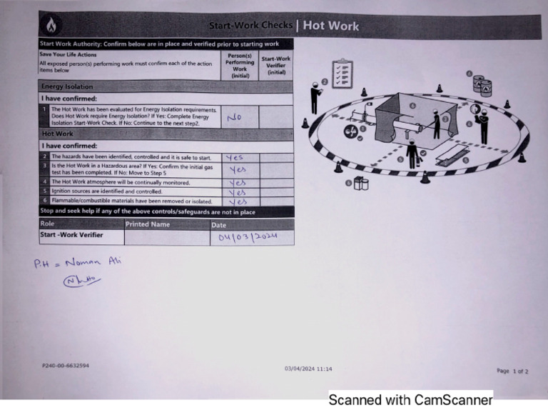 Hotwork Checklist | PDF