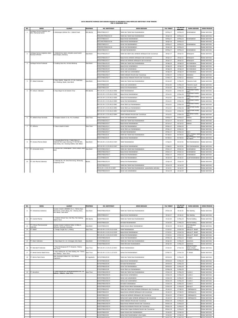 Sertifikat-CPOB-per-31-Desember-2021-Final | PDF