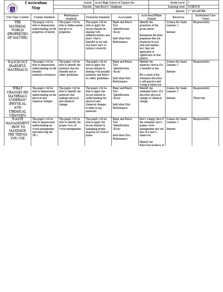Understanding Properties of Matter | PDF | Curriculum | Educational ...