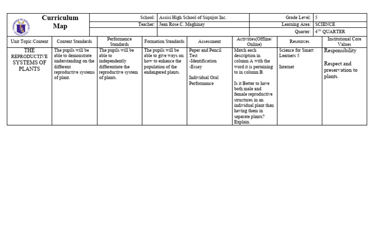 5th Grade Science: Plant Reproductive Systems | PDF | Curriculum ...