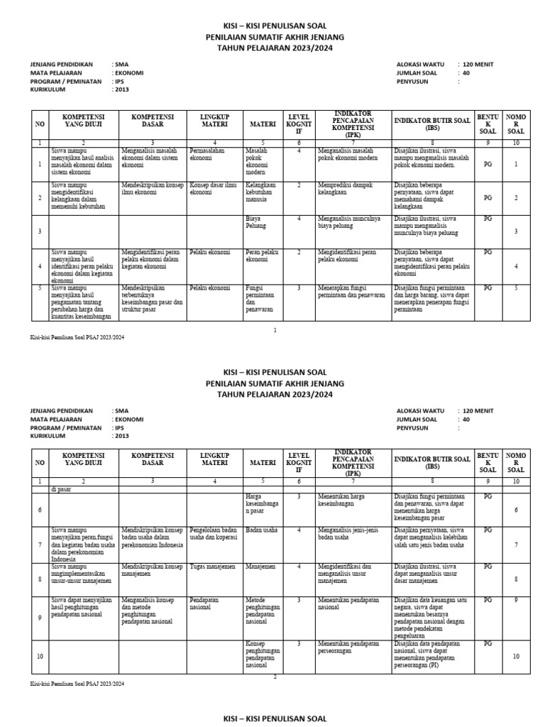 Kisi Kisi Ekonomi Psaj | PDF