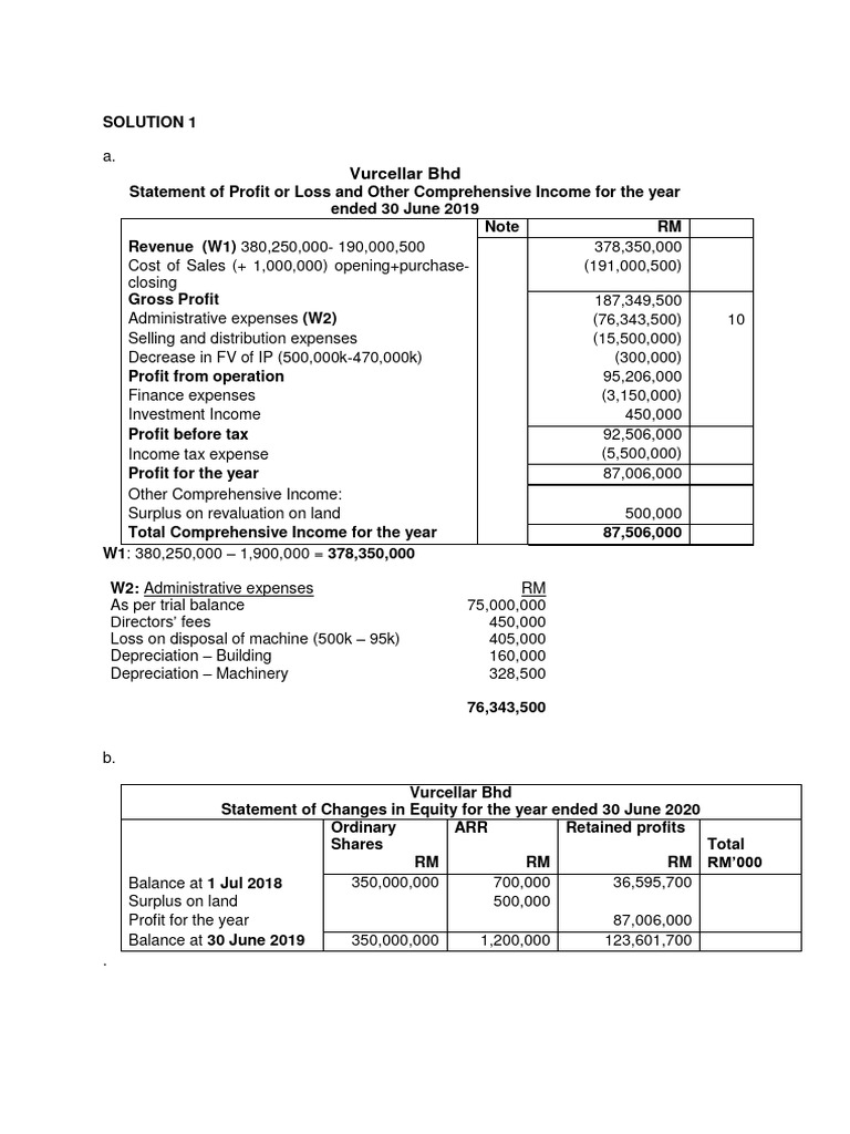Answer Far270 Feb2021 | PDF | Fair Value | Depreciation