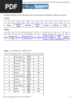 ANSI and ISO Insert Nomenclature Guide | PDF | Engineering Tolerance ...