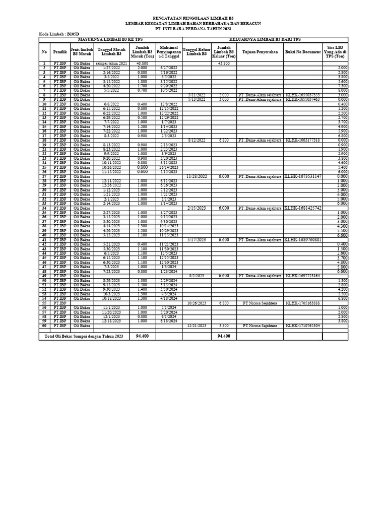 Logbook b3 2023 | PDF