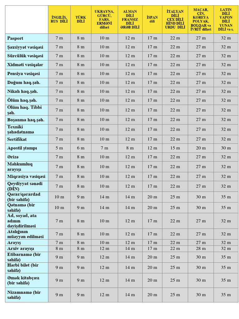 Qiymet Cedveli | PDF