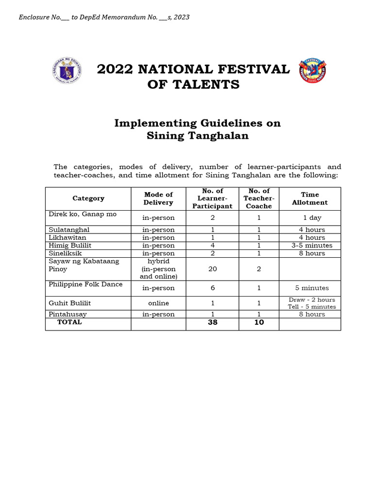 Official Consolidated Guidelines For 2022 NFOT Revised New | PDF ...