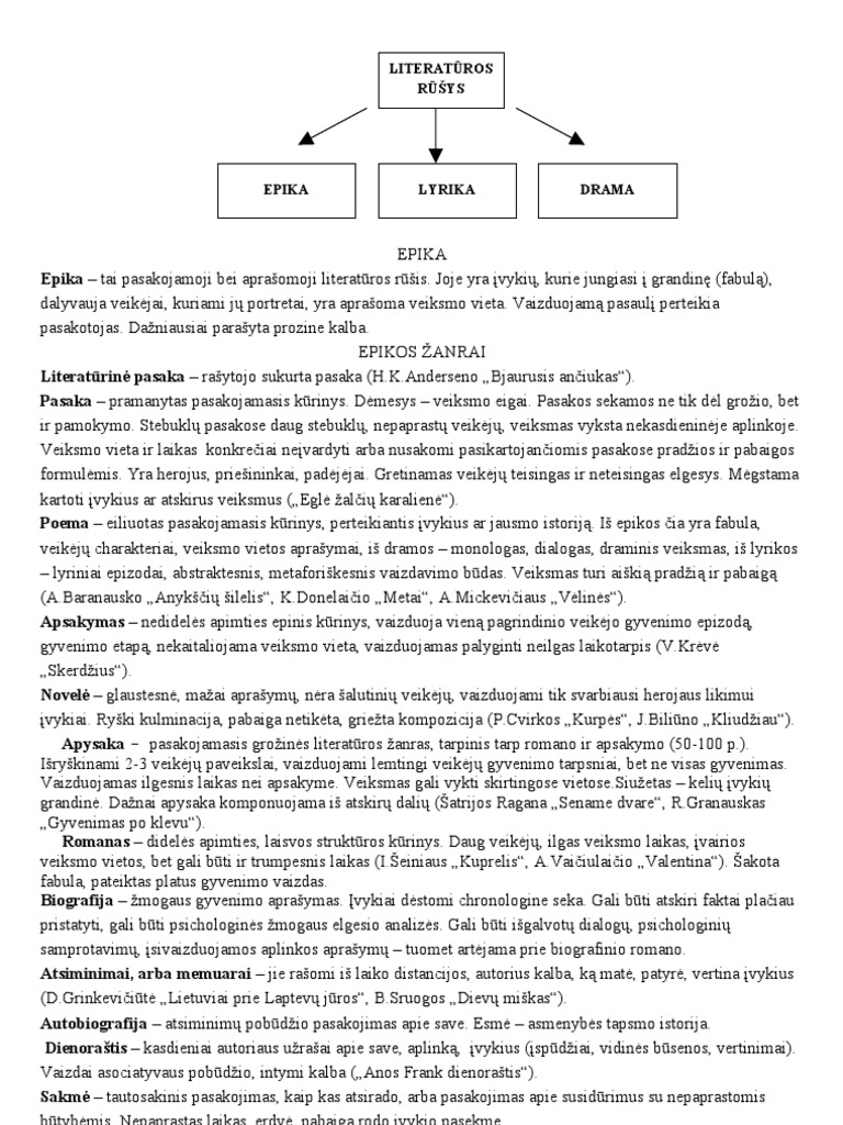 Lit Rusys Zanrai | PDF