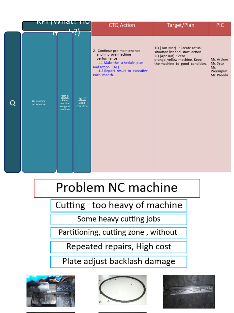 Problem Machine 1 | PDF | Manufactured Goods | Tools