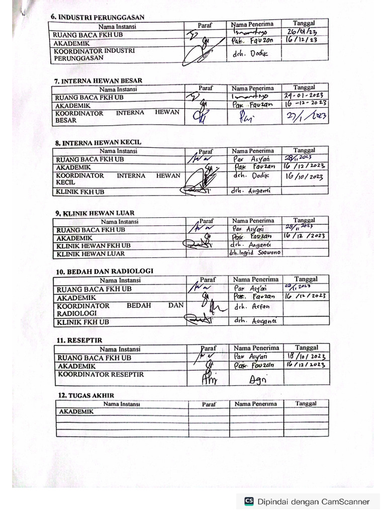 Lembar Ujian Rotasi PPDH | PDF