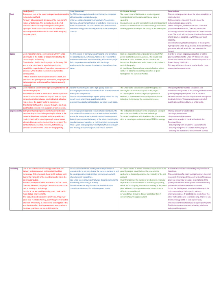 The_five_performance_objectives | PDF | Supply Chain | Procurement
