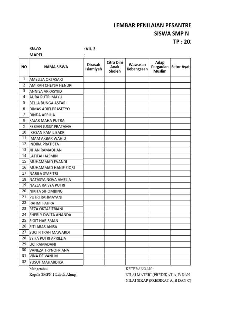 Lembar Penilaian Pesantren Ramadhan 72 | PDF