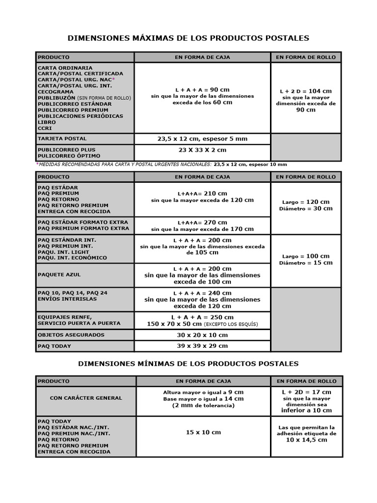 Dimensiones Máximas | PDF
