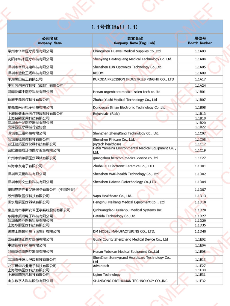 Cmef 89 Exhibitor List | PDF