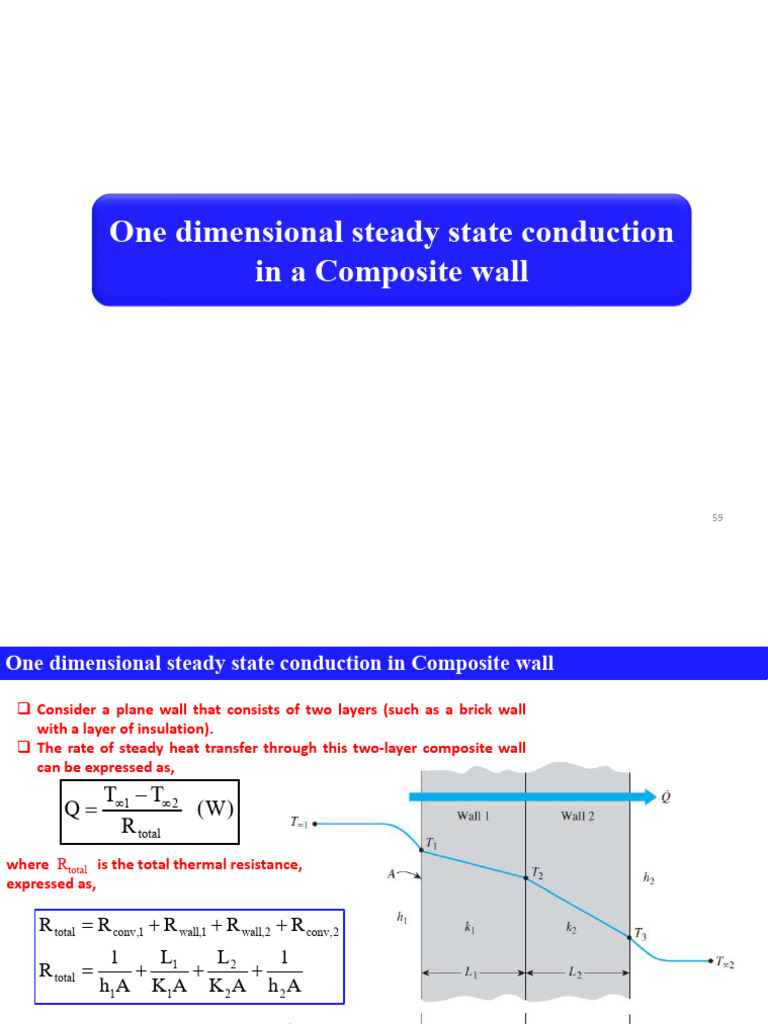 8-Numerical On Composite Wall Conduction 1D-19!01!2024 | PDF | Thermal ...
