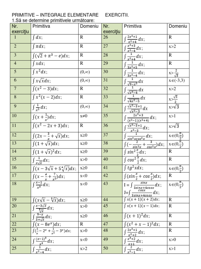 Exercitiiprimitive Mate | PDF