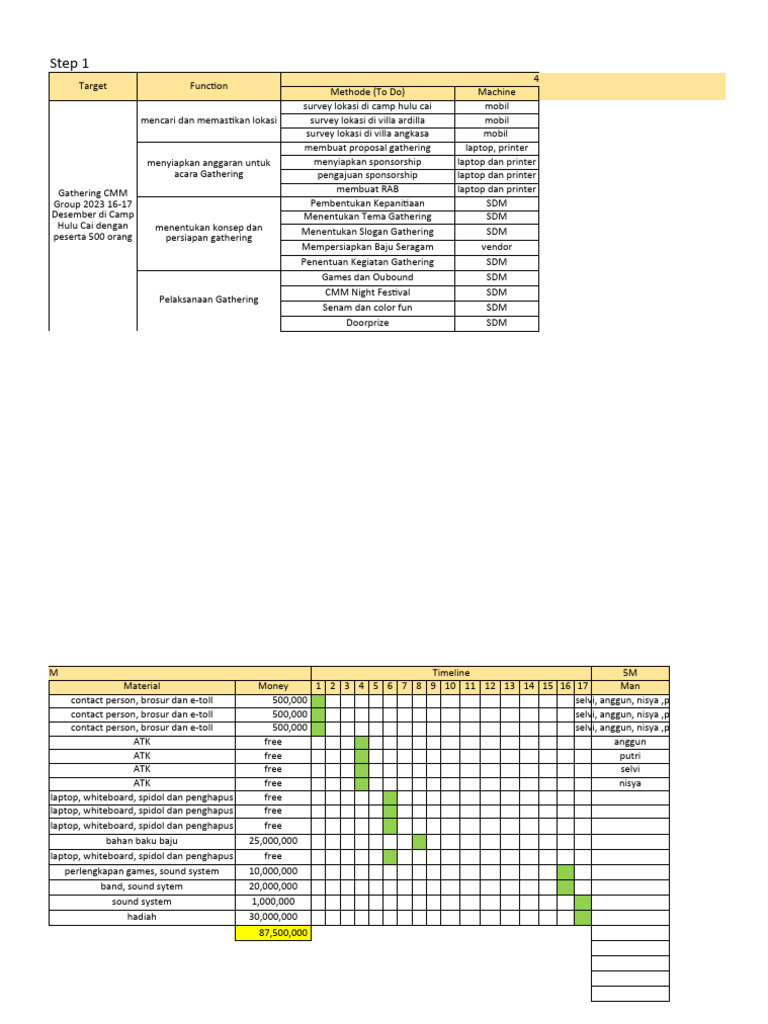 Lembar Kerja POAC | PDF