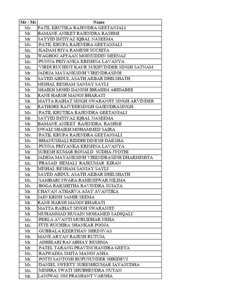 Certificate List Sem I To VI - 2022-23 | PDF