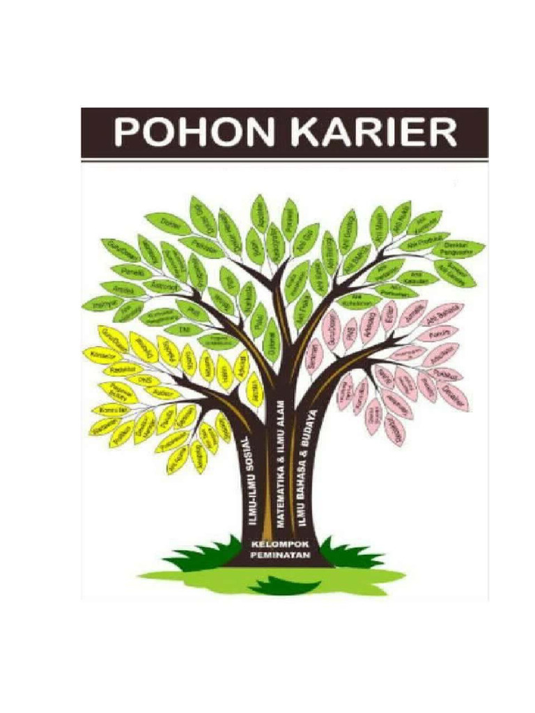 Pohon Karir | PDF