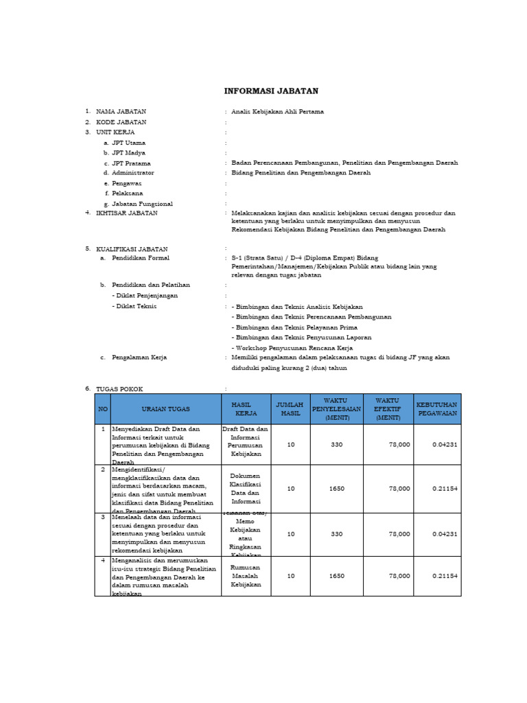 Anjab Analis Kebijakan | PDF
