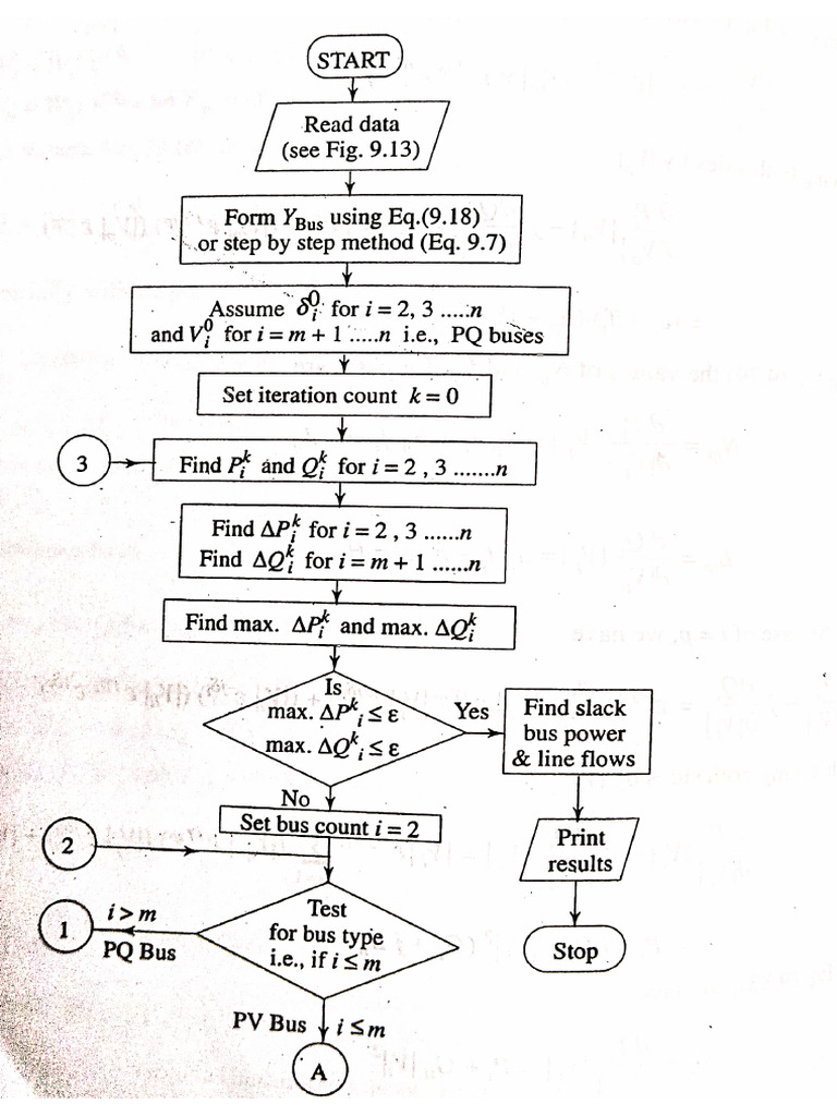 Exp.7 Develop Flowchart and Algorithm For Newton Raphson Method | PDF