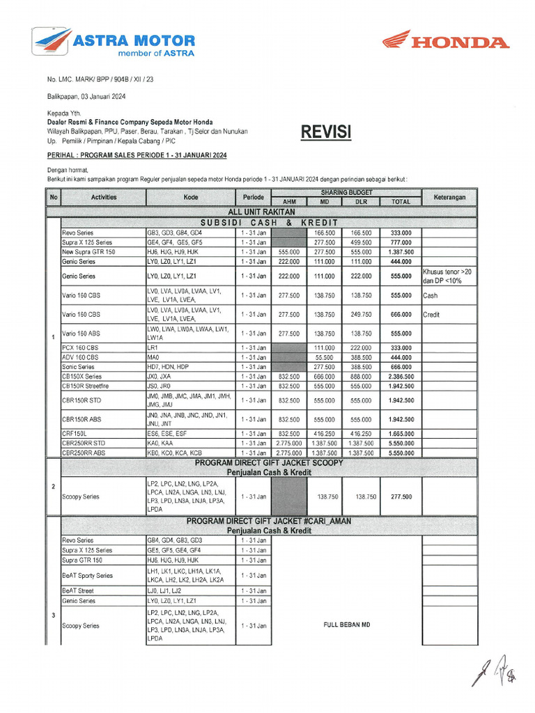 904B. Revisi Surat Program Januari 2024 | PDF