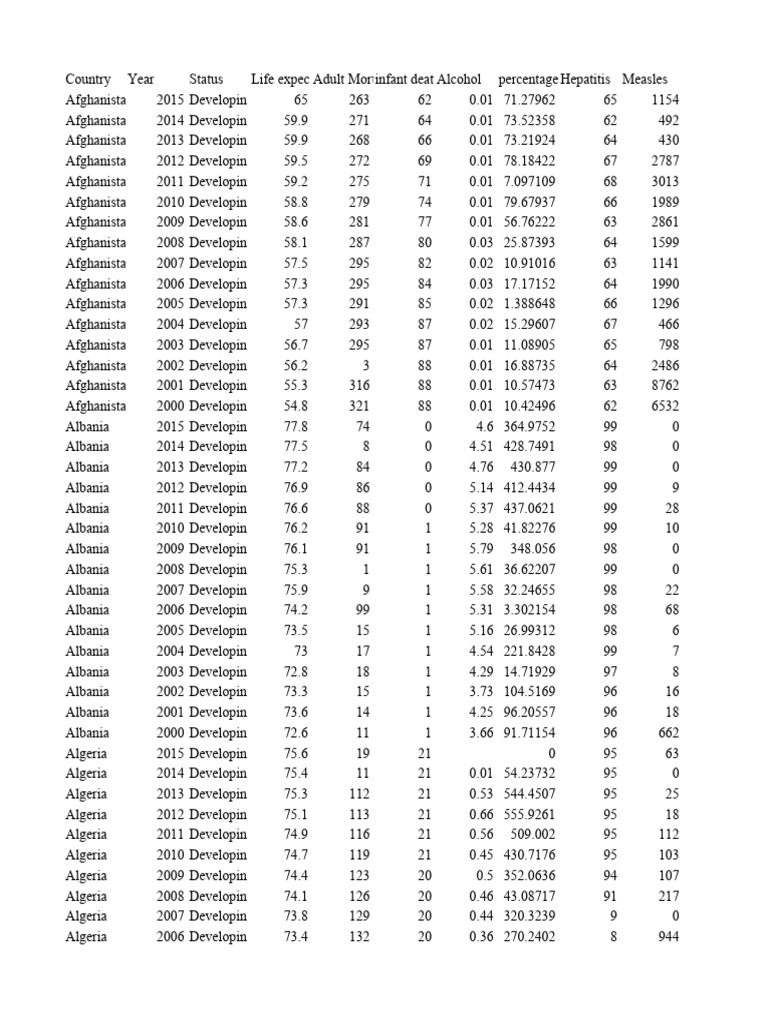 Life Expectancy Data | PDF