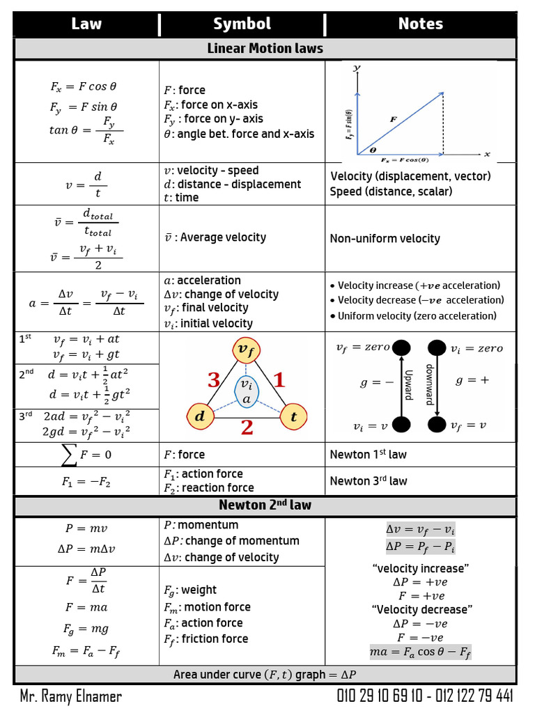 Linear Motion Laws and Equations | PDF | Velocity | Force