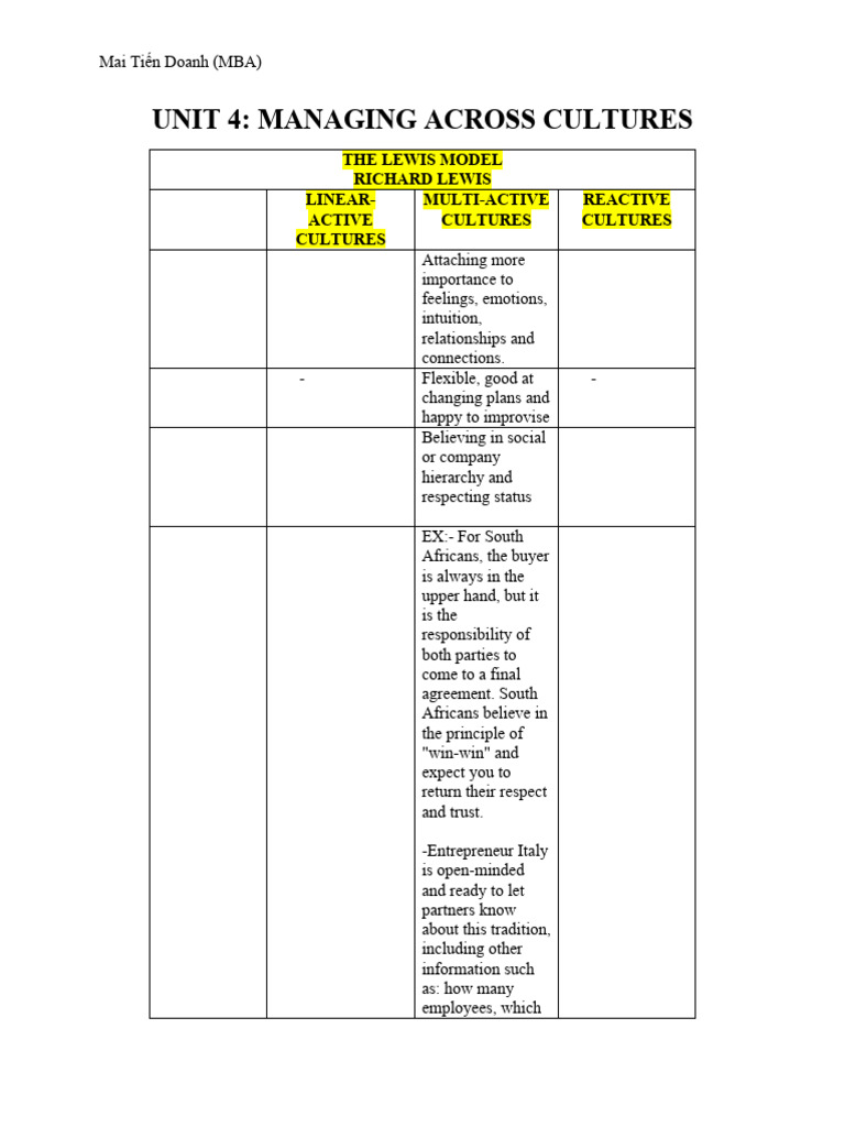 Cross-Cultural Management Insights | PDF | Social Psychology | Psychology