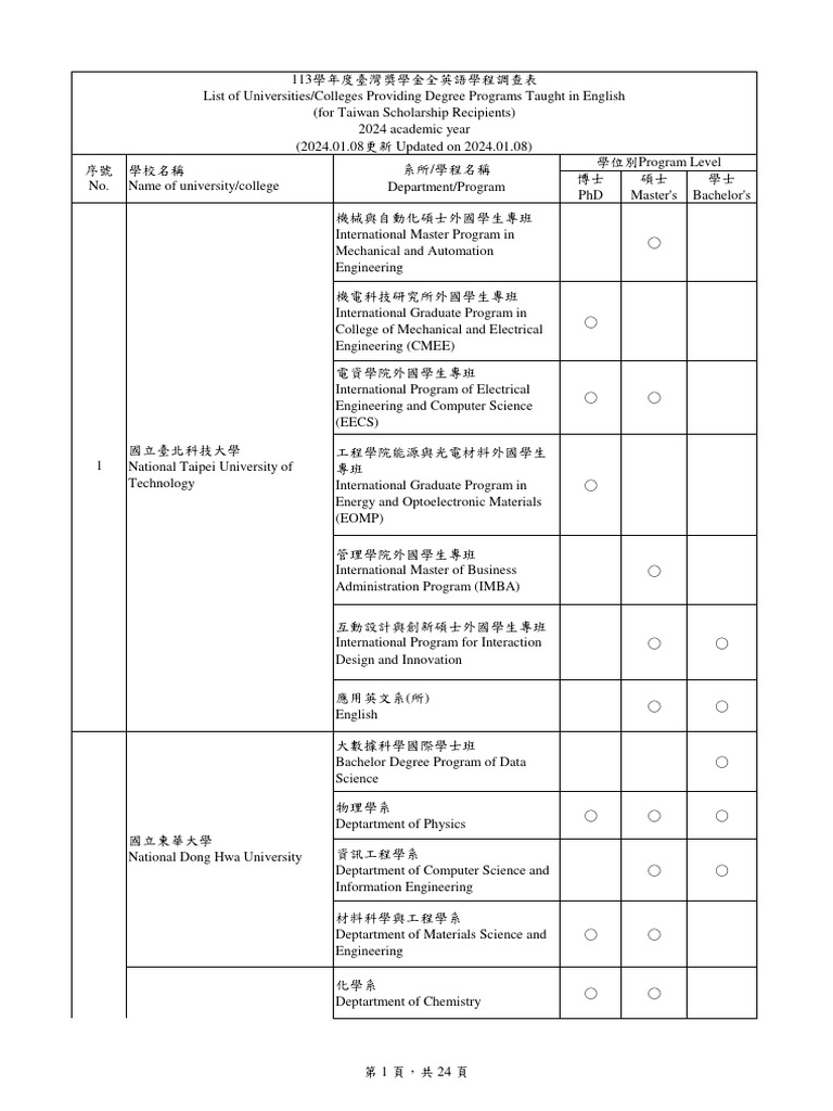 2024 Offering Degree Programs Taught In English PDF