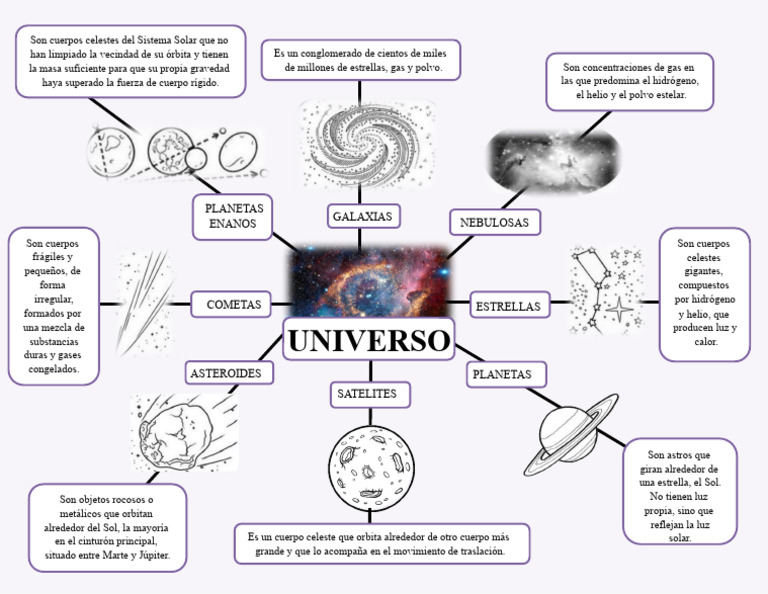 Mapa Conceptual Del Universo 2 | PDF | Estrellas | Astronomía