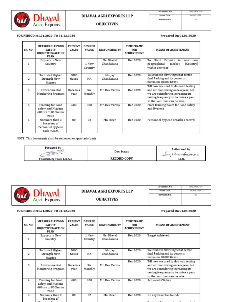 Food Safety Objectives 2020 Report | PDF | Food Safety