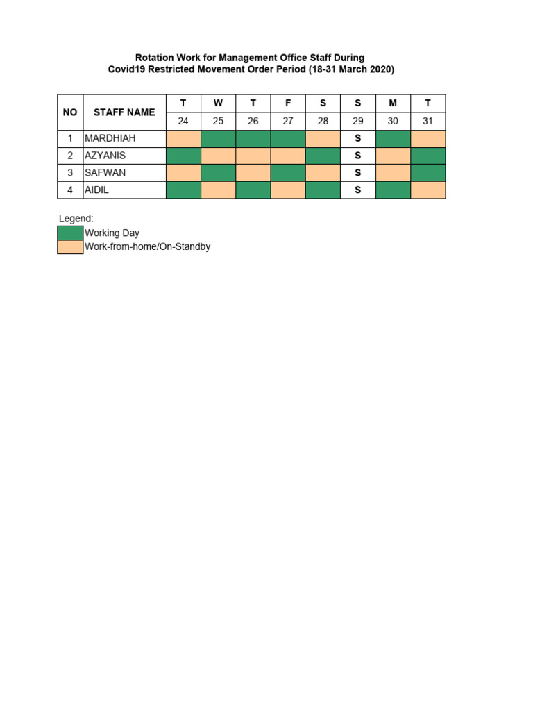 Management Staff Rotation During RMO Period | PDF