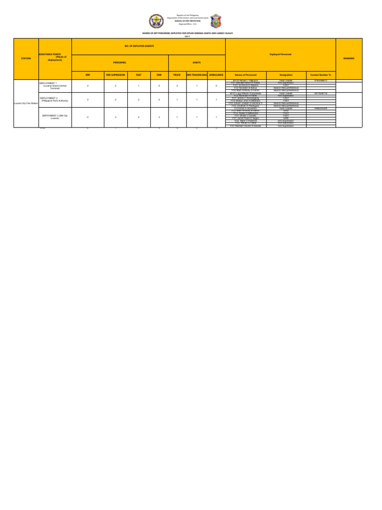 Deployment Plan Oplan Semana Santa Day 1 to Day 10 | PDF | Emergency ... Deployment Plan Oplan Semana Santa Day 1 to Day 10 | PDF | Emergency ...