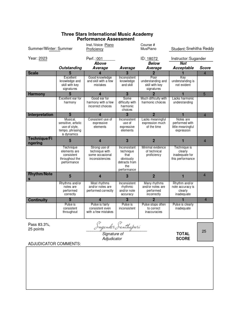 Snehitha Reddy Assessment Report | PDF | Rhythm | Harmony