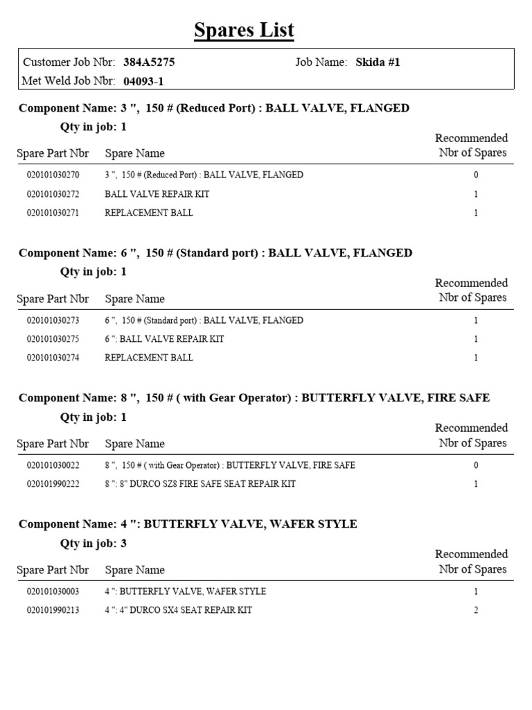 Spares List | PDF | Valve | Pipe (Fluid Conveyance)
