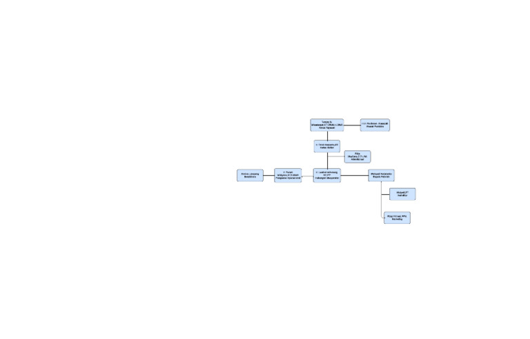 Inverted Org Chart | PDF