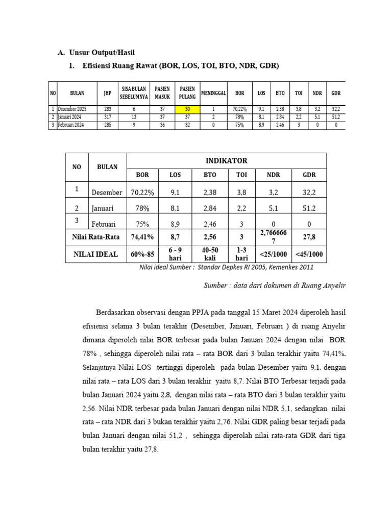 Unsur Output Part 1 | PDF