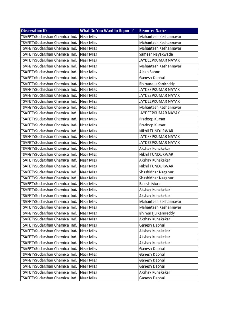Thermax - Safety | PDF | Fires | Hazards