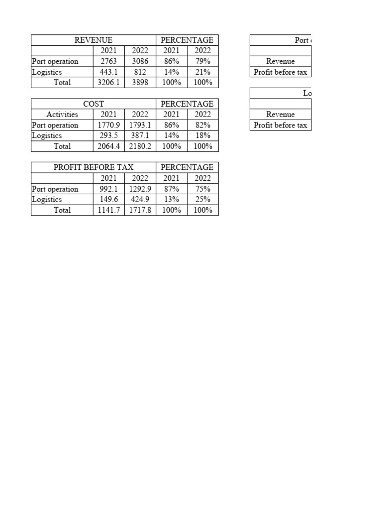 R & PBT Gemadept | PDF