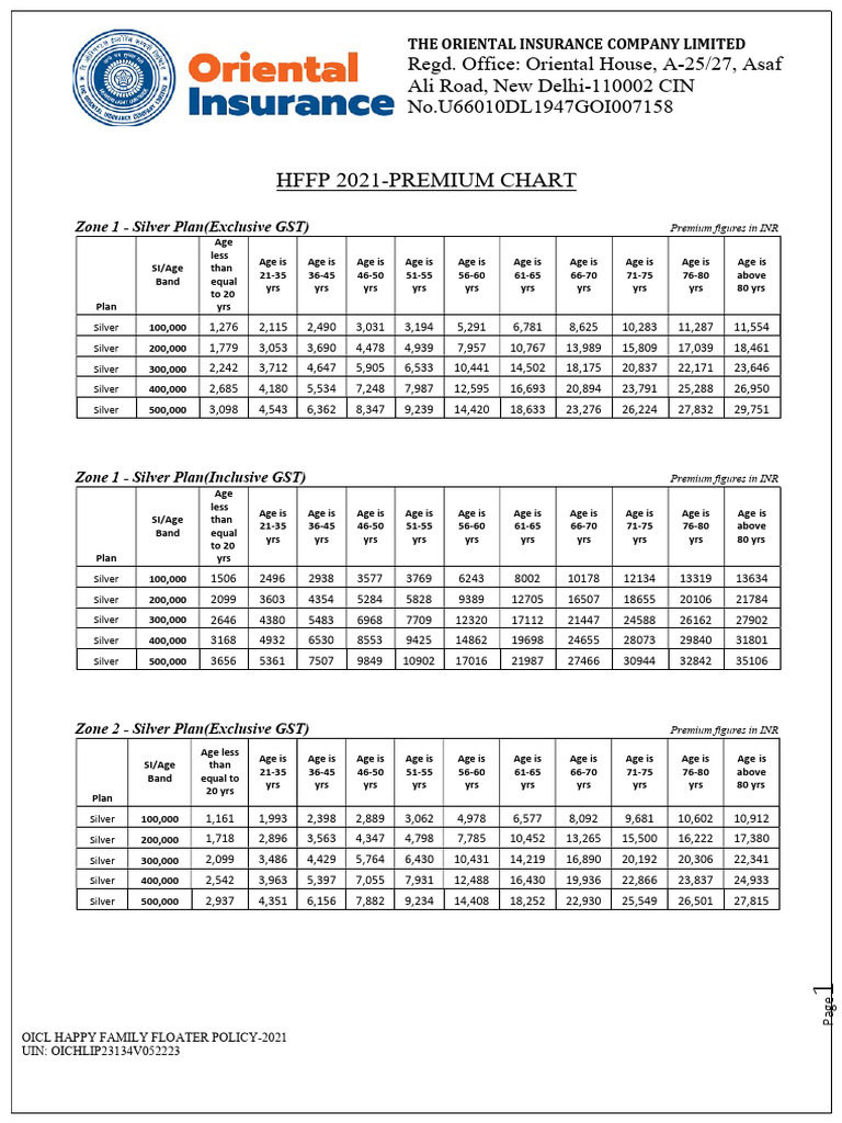 HFF Premium Chart 2021 | PDF | Insurance | Financial Services